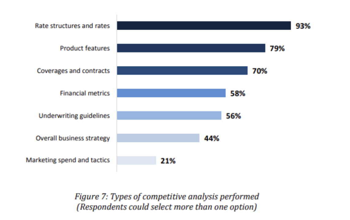 Framework for Better Comparative Ratings | Insurtech Insights