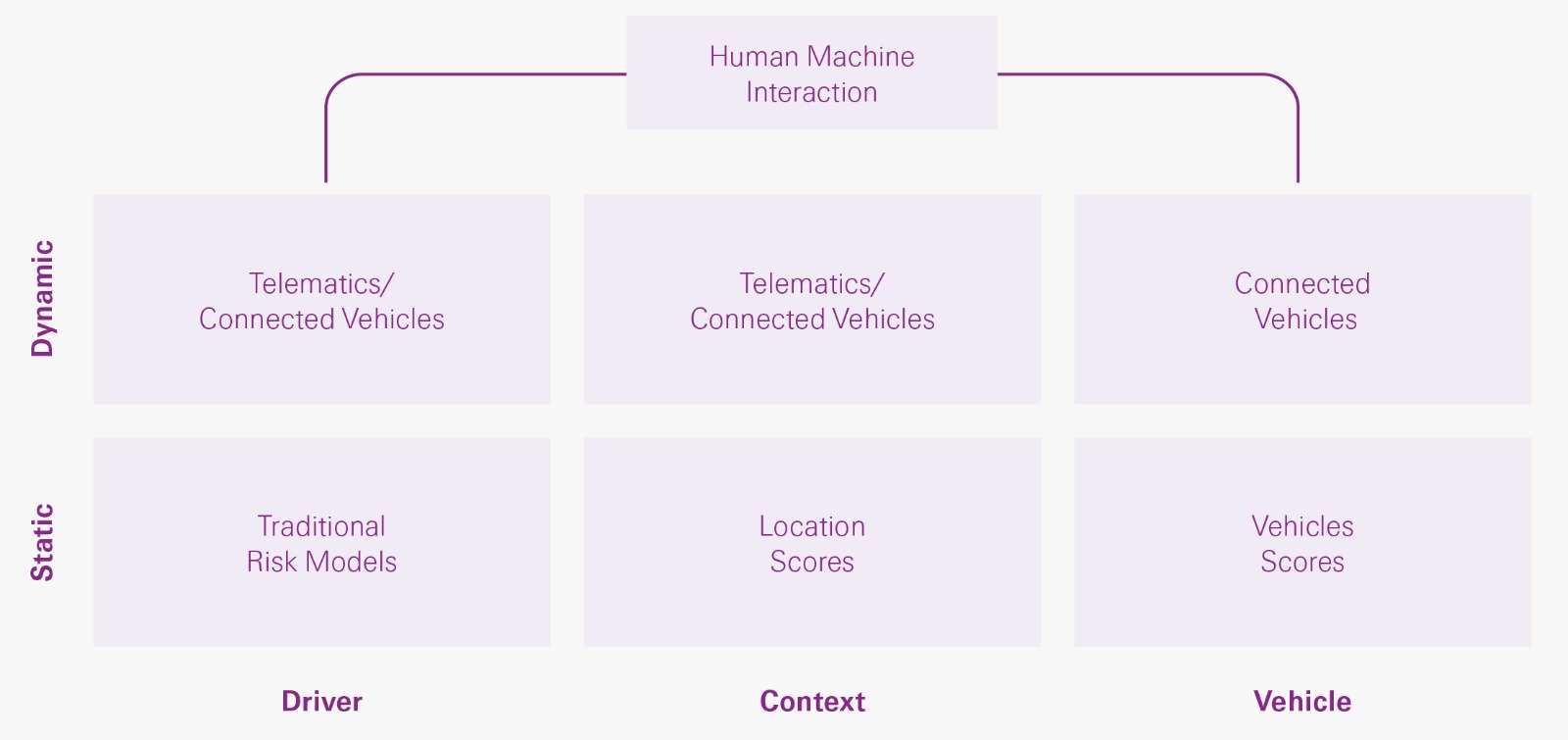 Swiss Re's multidimensional view of motor risk | Insurtech Insights